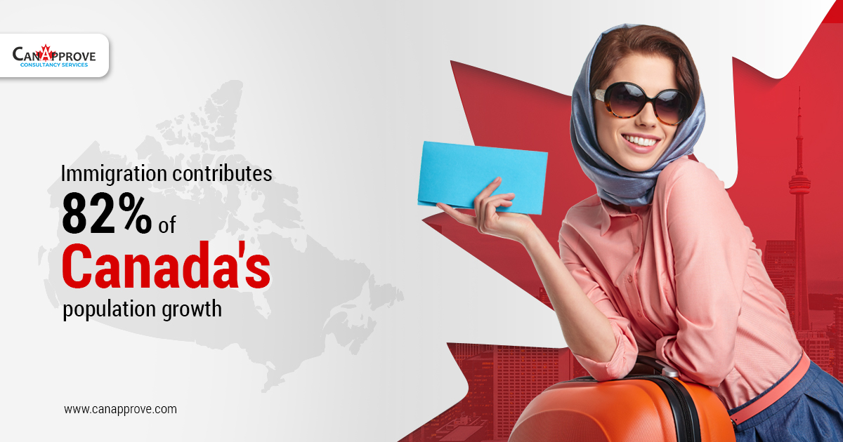 Immigration boosts Canada’s population growth by 82 percent