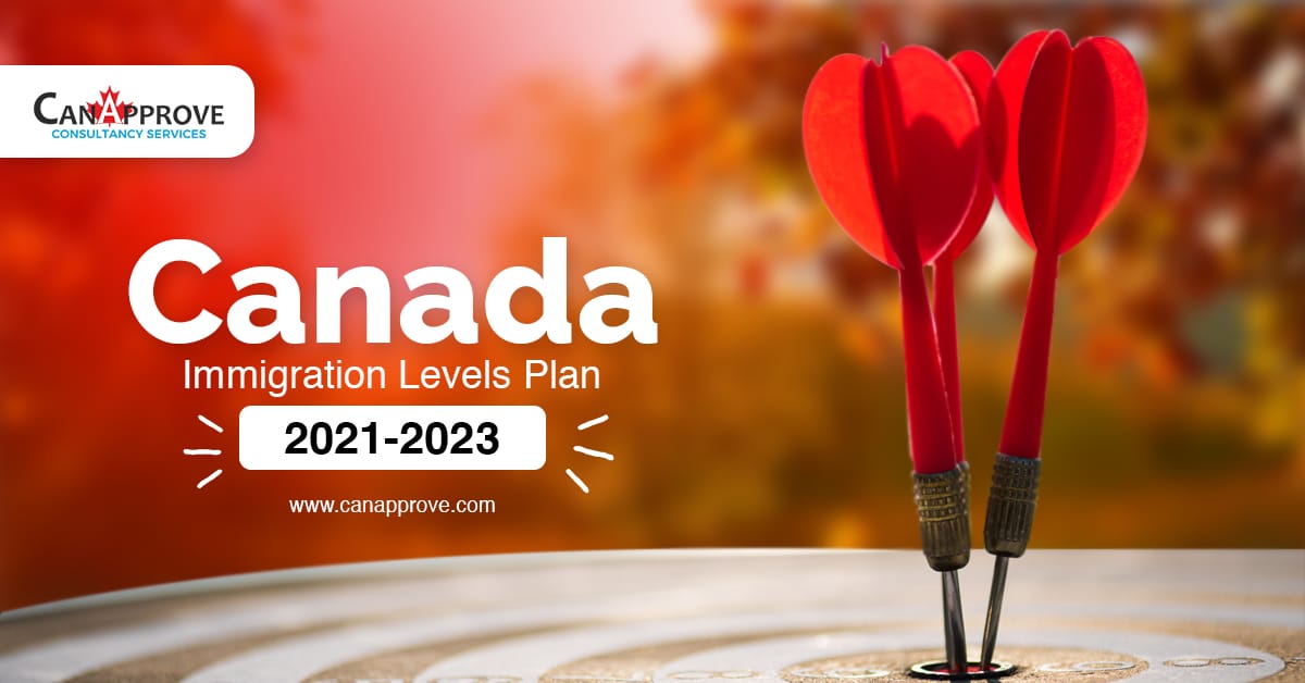 Immigration Levels Plan | Canada Immigration | PR Visa | Express Entry