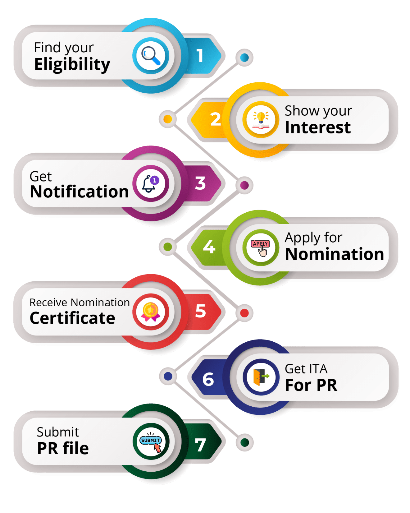 Provincial Nominee Program: Guide for PR in Canada