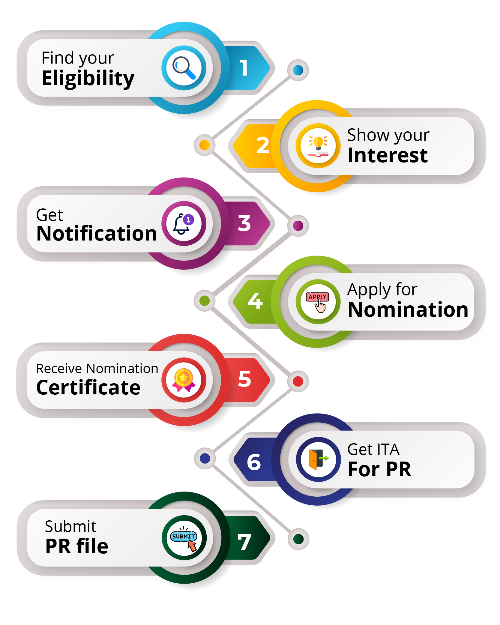 Provincial Nominee Program: Guide for PR in Canada
