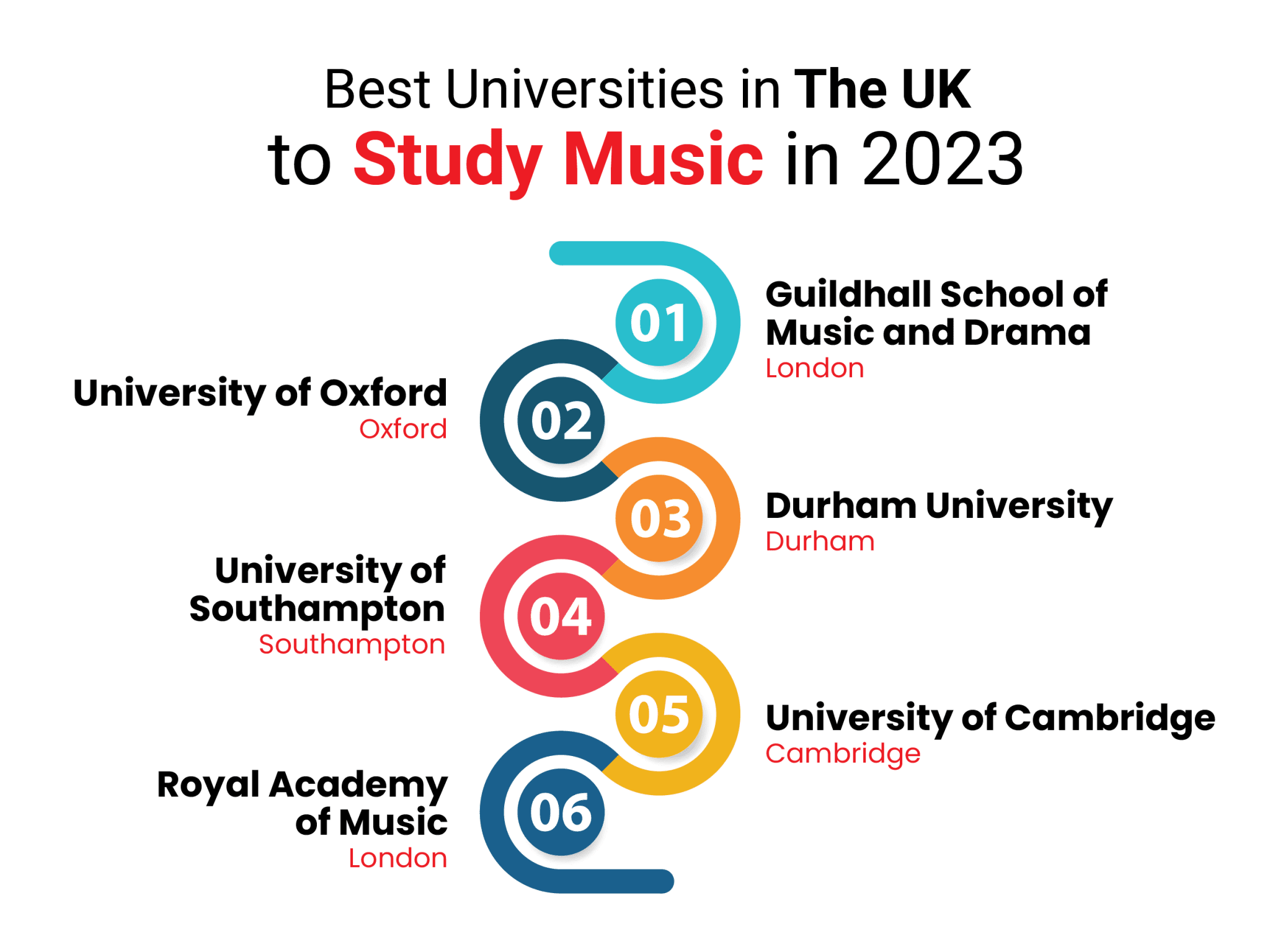 Best universities offering music courses in UK | Study in UK