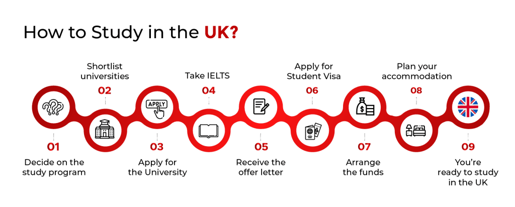 Study in the UK - Discover the Benefits of a UK Education