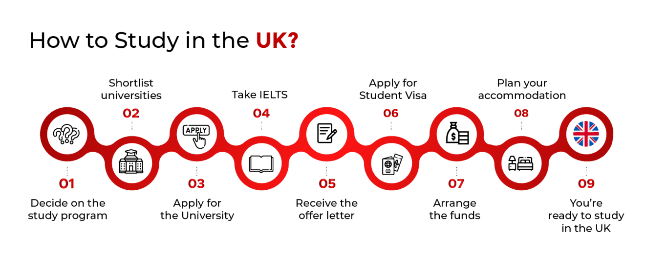 Study in the UK - Discover the Benefits of a UK Education