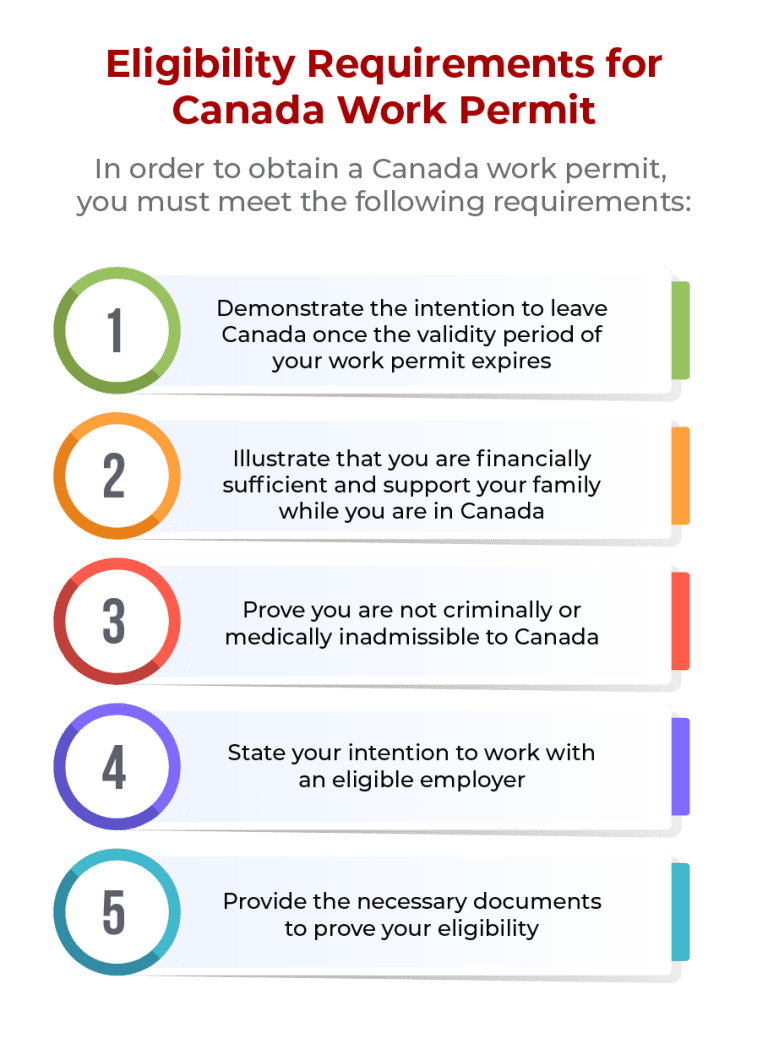 Canada Work Permit Visa Eligibility Requirements for Canada
