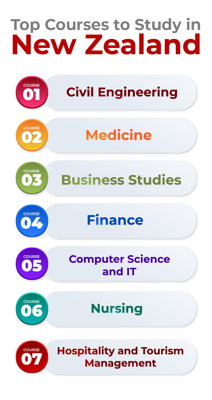 New Zealand Education | Top Universities to Study in New Zealand