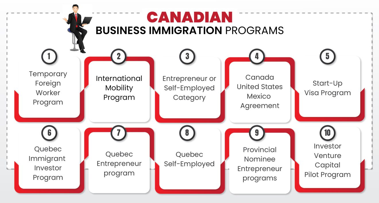 Business Immigration Programs in Canada - An Overview