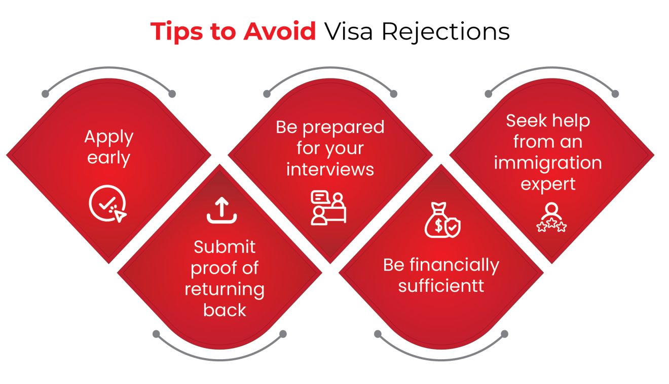 Why Do Visa Rejections Happen? | Tips to Avoid Visa Rejections