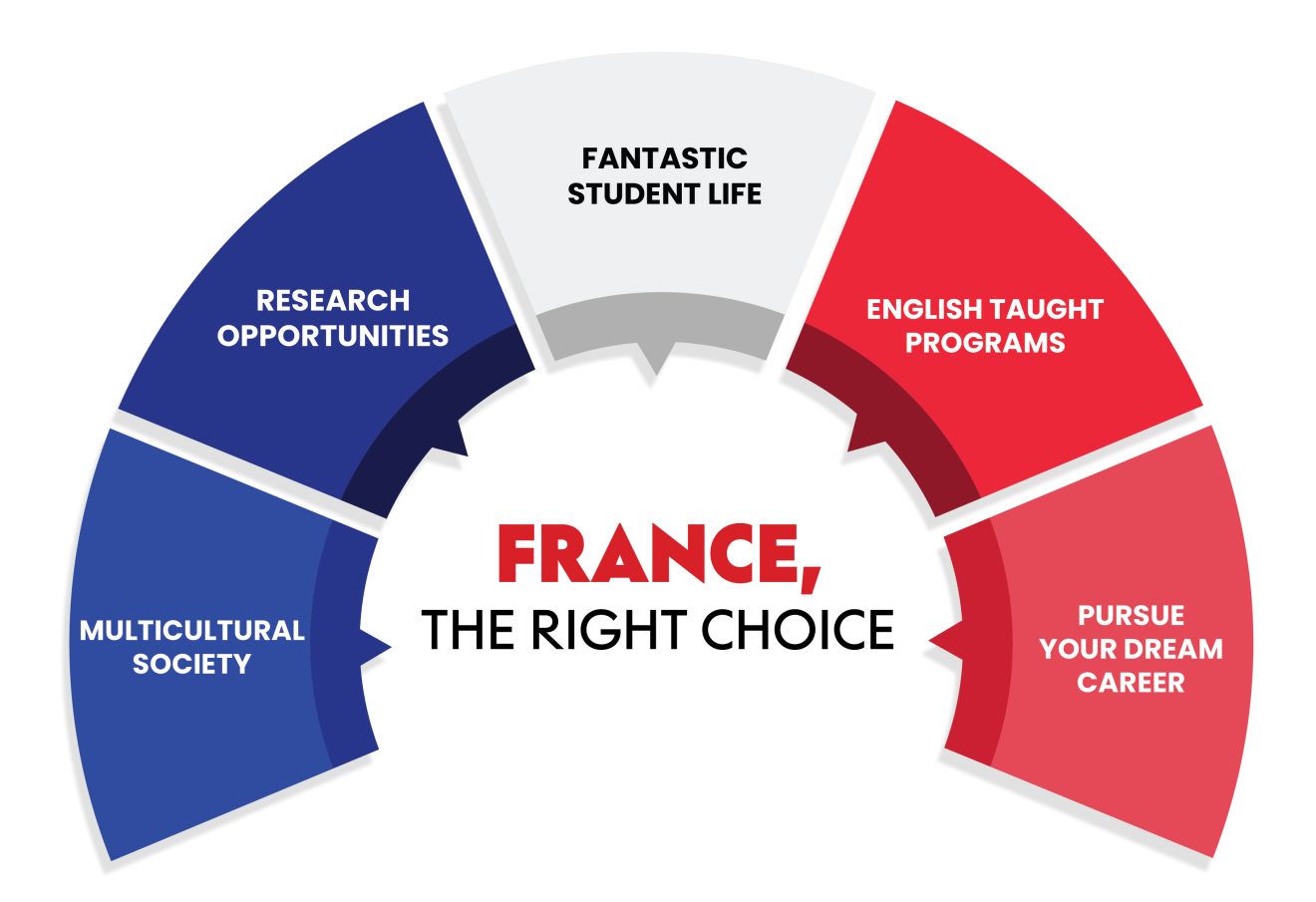 Study in France | Universities in France for international students