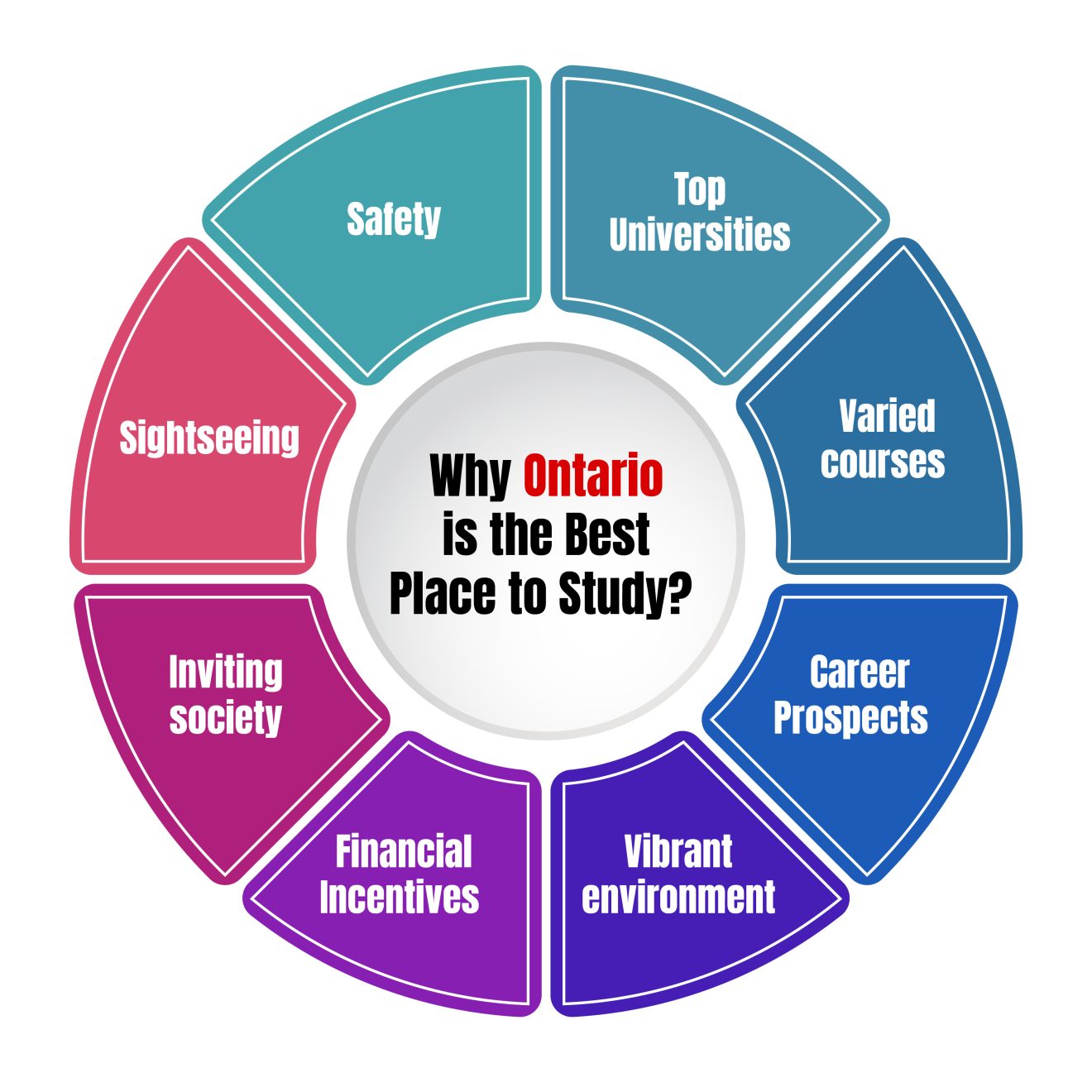 Study in Ontario | Best Educational Opportunities in Ontario