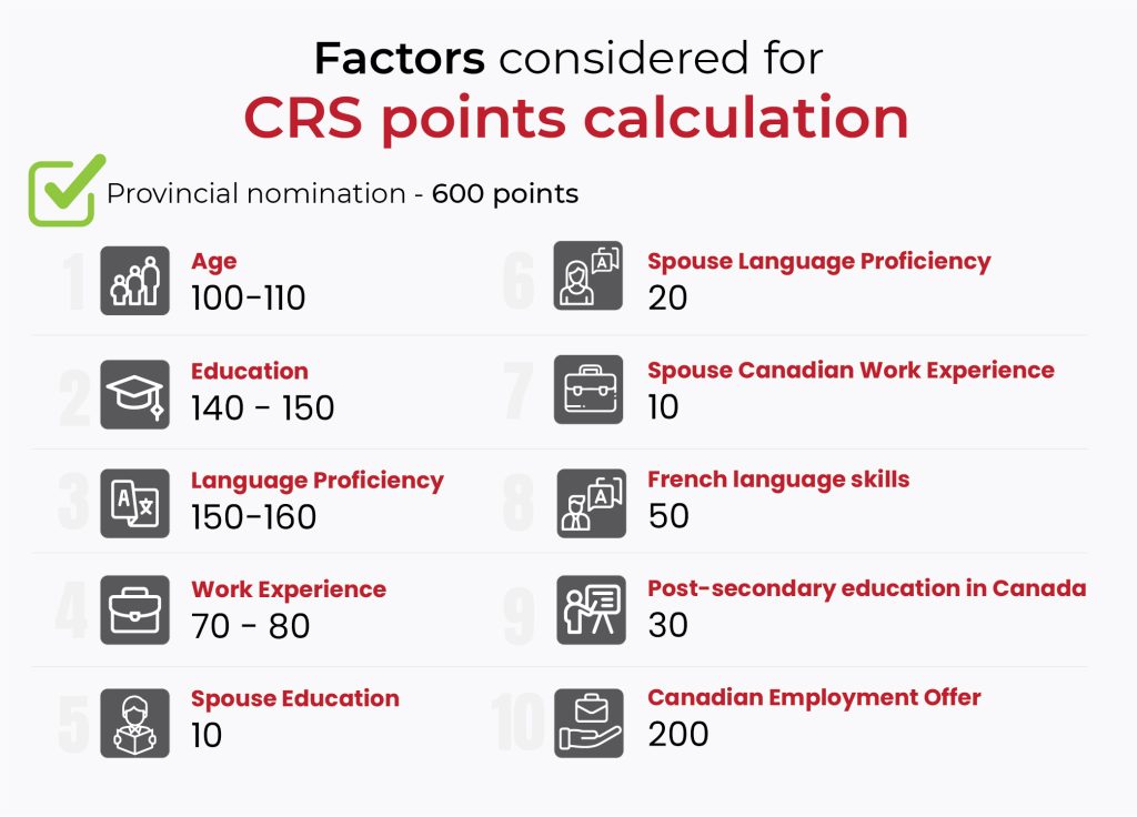 How to Increase Your CRS Score for Express Entry