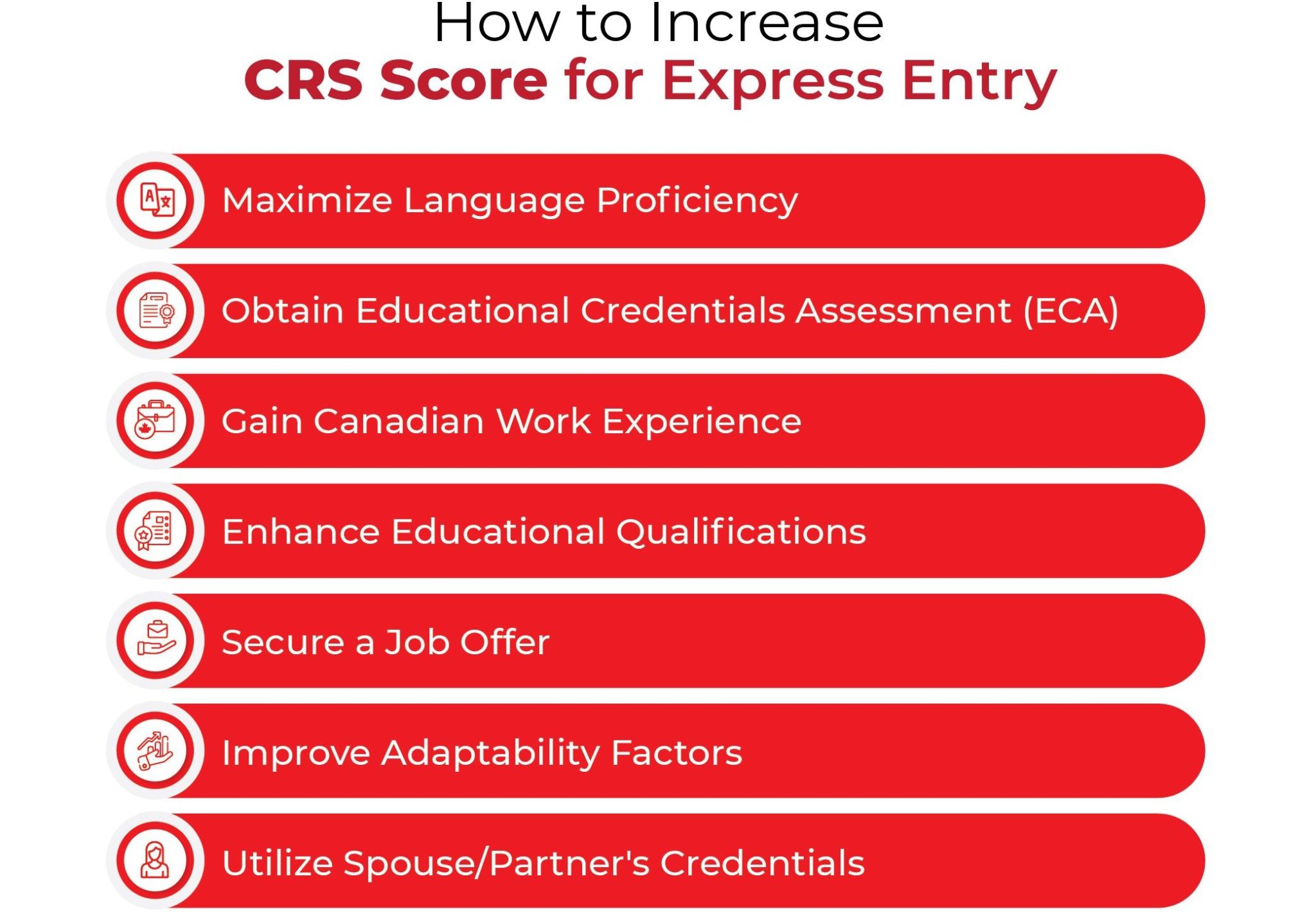 How to Increase Your CRS Score for Express Entry