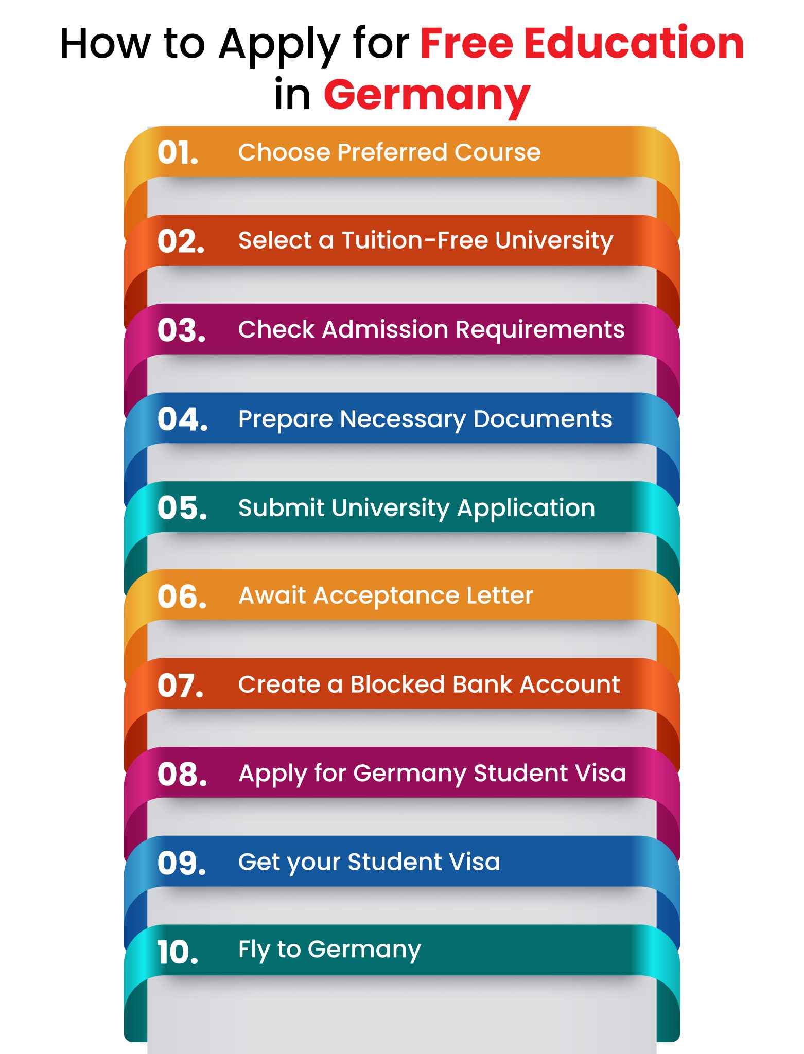 How to Get Free Education in Germany for International Students